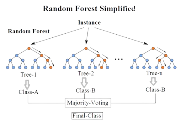 Milk Quality Predictor